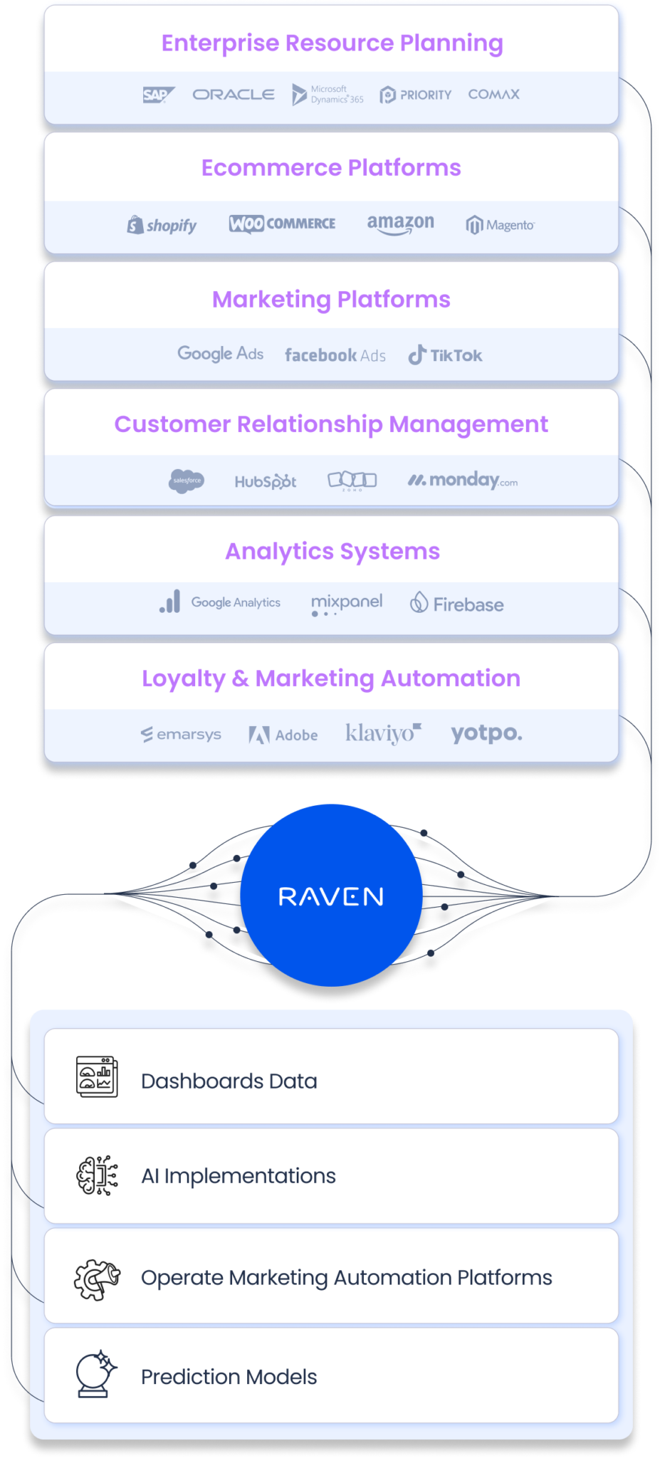 Homepage - Raven Data